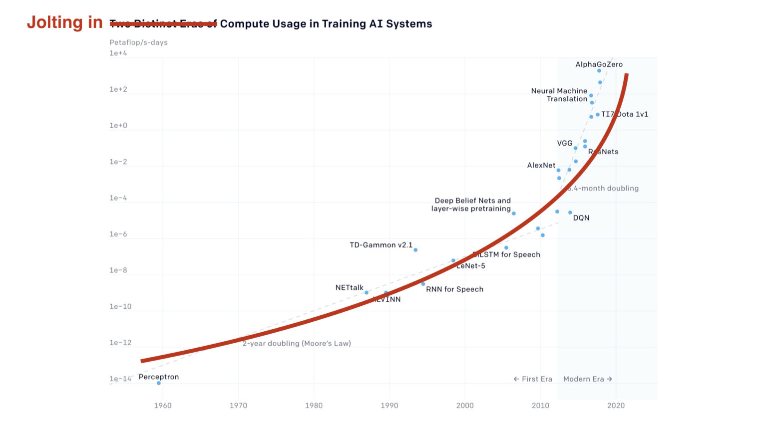 Jolting AI | David Orban